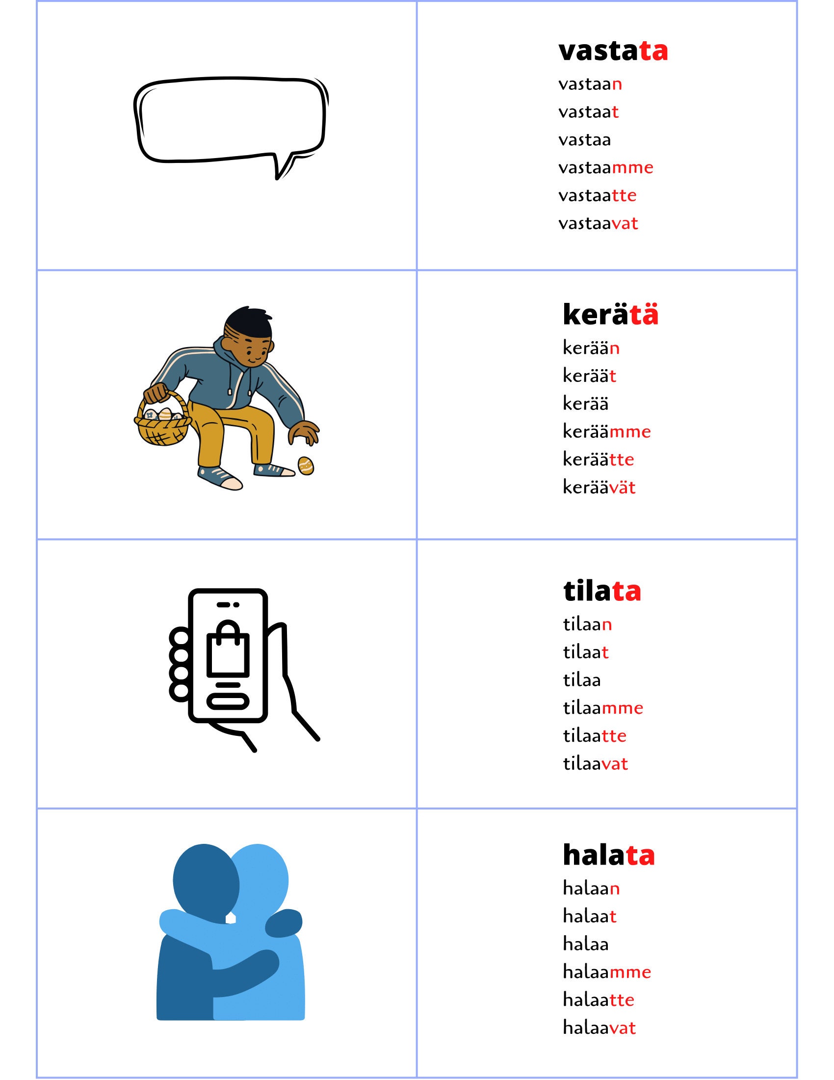 Learn FINNISH. 100 Most Commonly Used Finnish Verb Cards With Verb ...