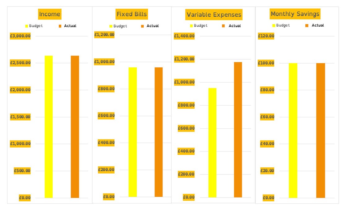 Dyslexic Friendly, Simple Monthly Budget Spreadsheet, Accessible, Excel ...