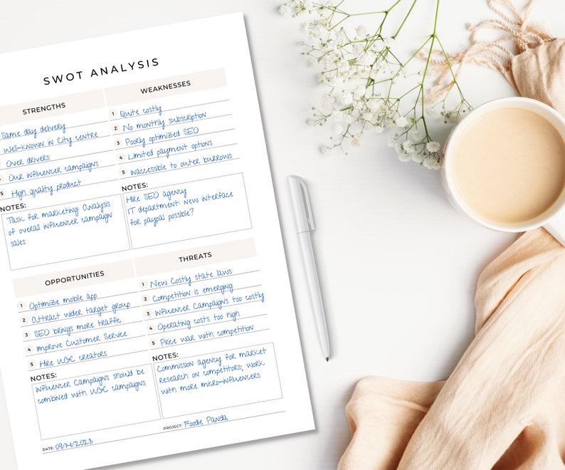 SWOT Analysis Printable, Business Planner SWOT Analysis, SWOT Template ...