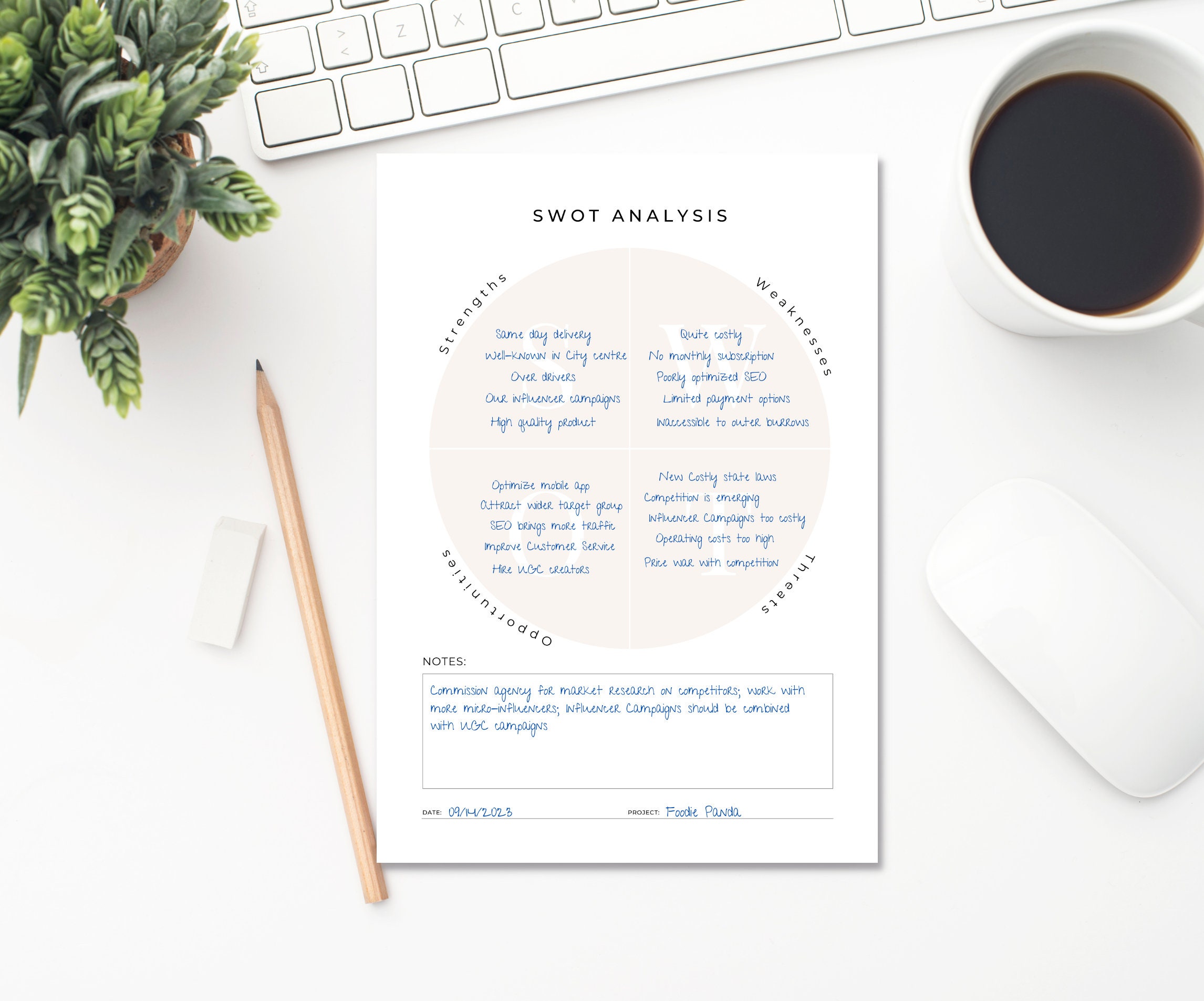 SWOT Analysis Printable, Business Planner SWOT Analysis, SWOT Template ...