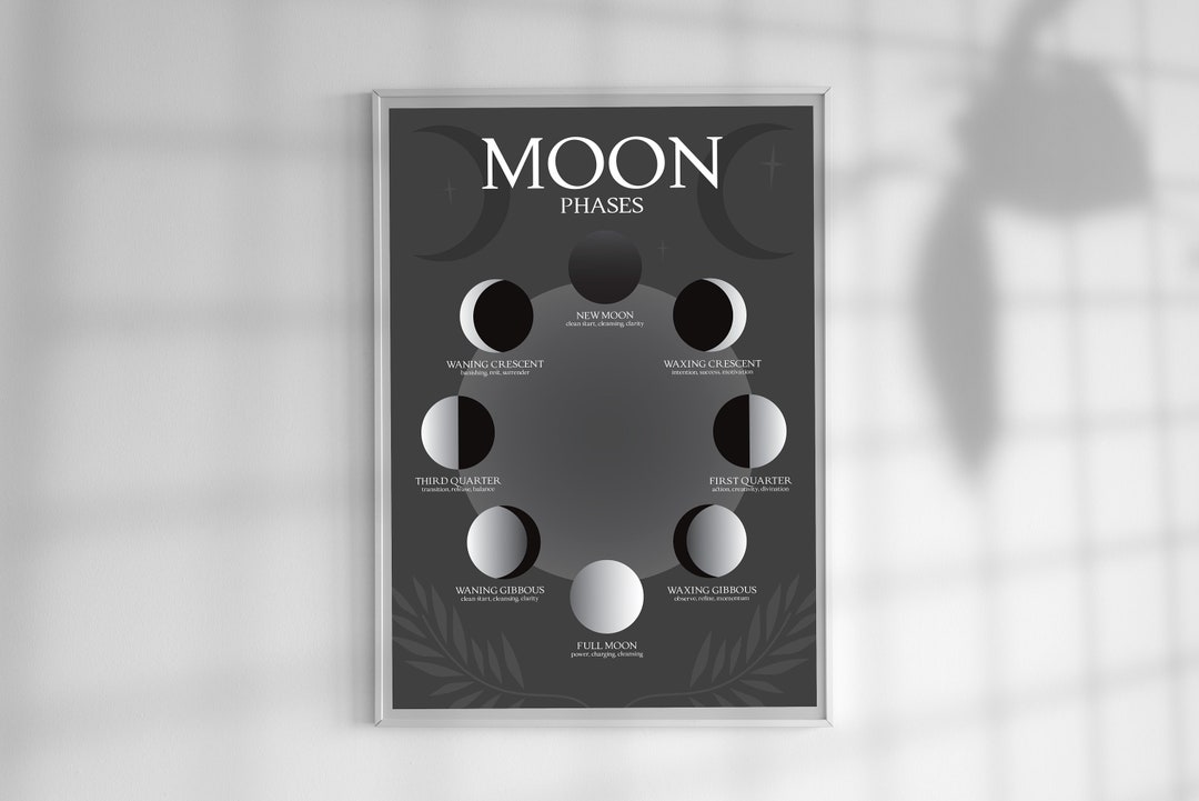 Moon Phases Poster, Vintage Lunar Phases, Moon Wall Decor, Instant ...