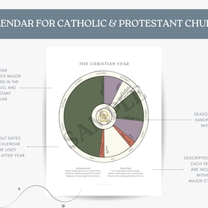 Liturgical Year Wheel: Church Calendar in English & Spanish (PDF ...