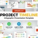 Project Timeline Powerpoint Presentation Template Fully Editable - Etsy