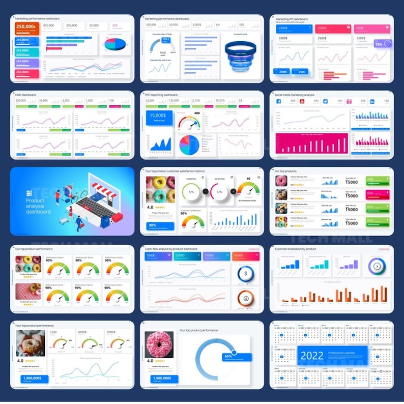 KPI Dashboard Powerpoint Template With Editable Excel Sheet: Boost Your ...