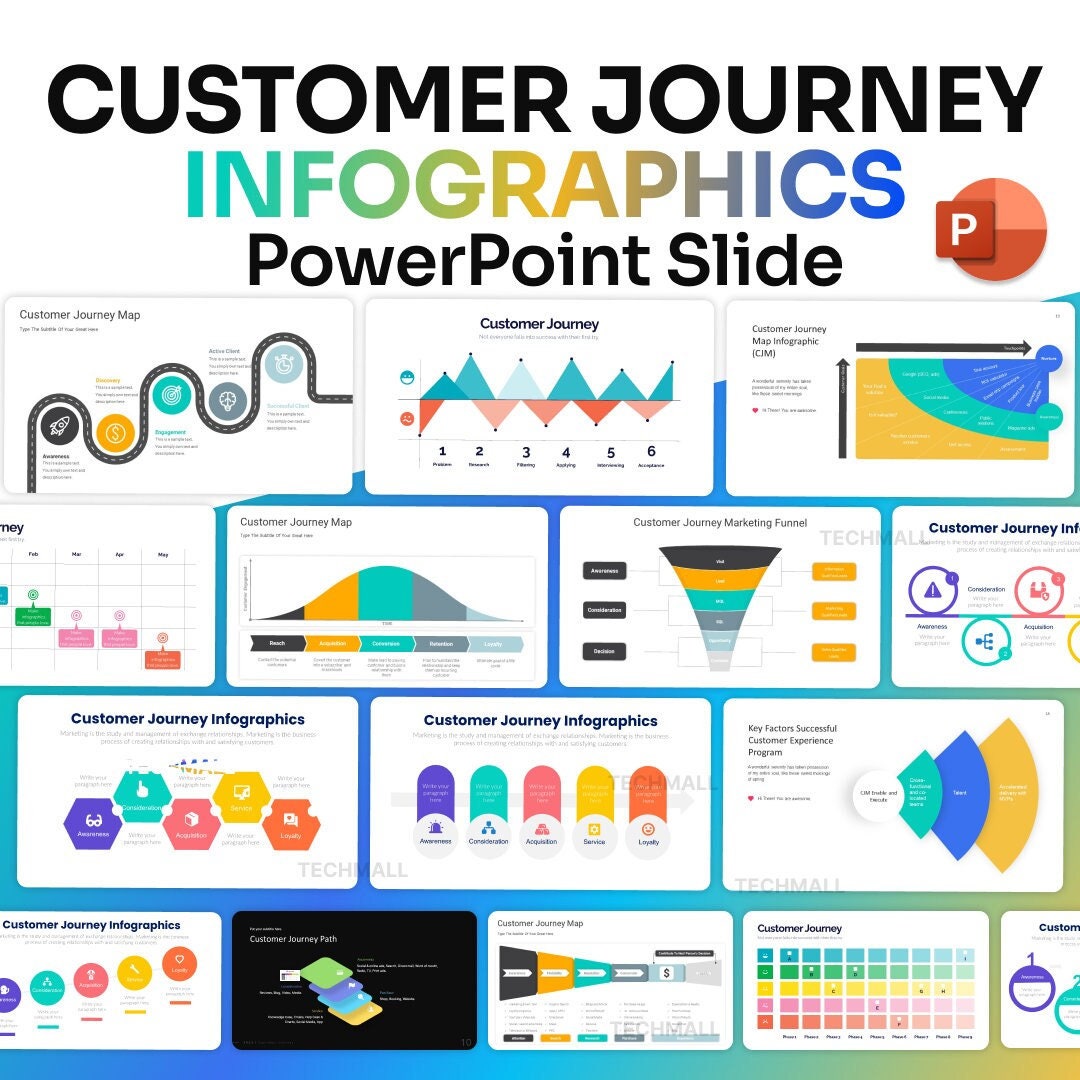 Customer Journey Infographic