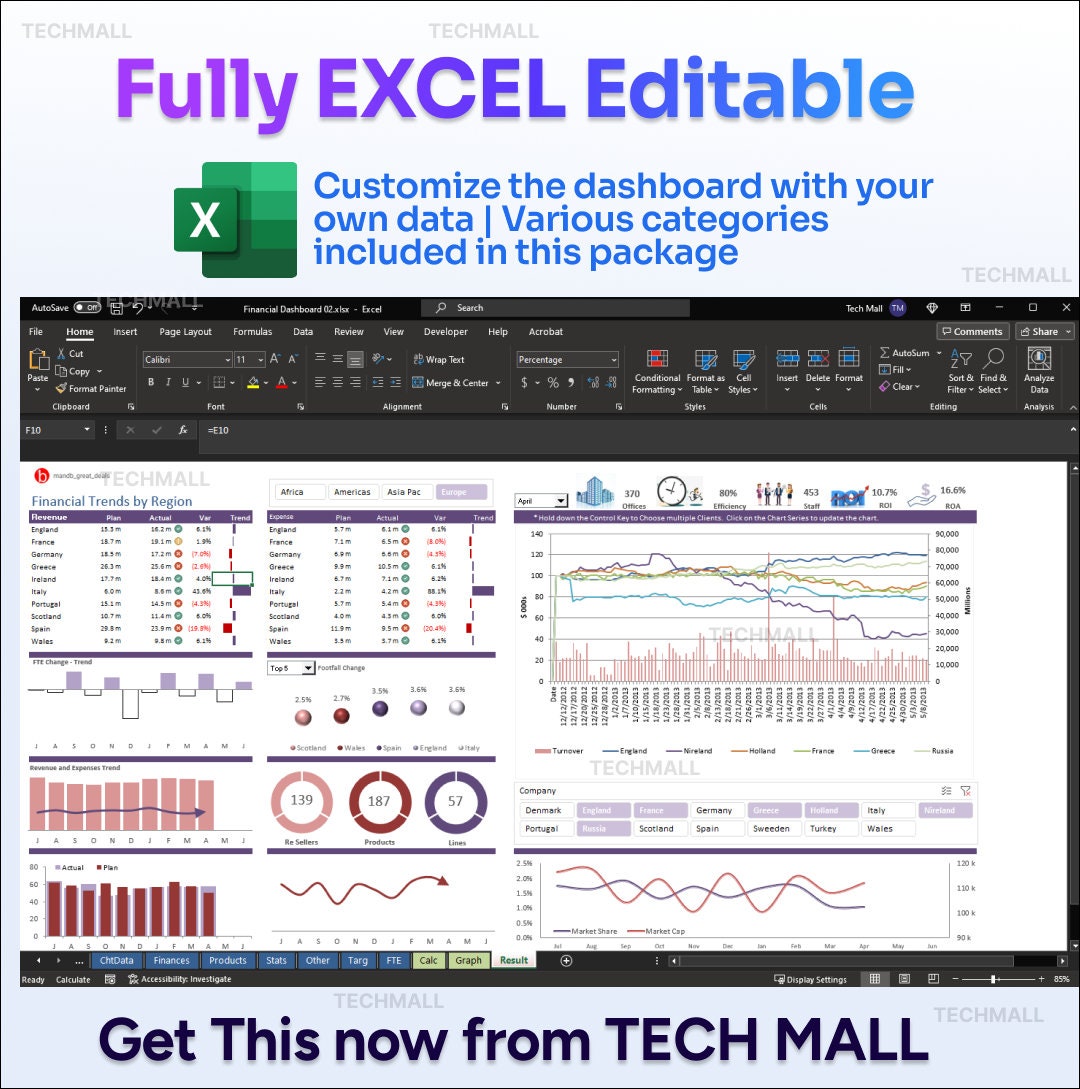 50 Excel Dashboard Templates: Finance, HR, Marketing (fully Editable ...