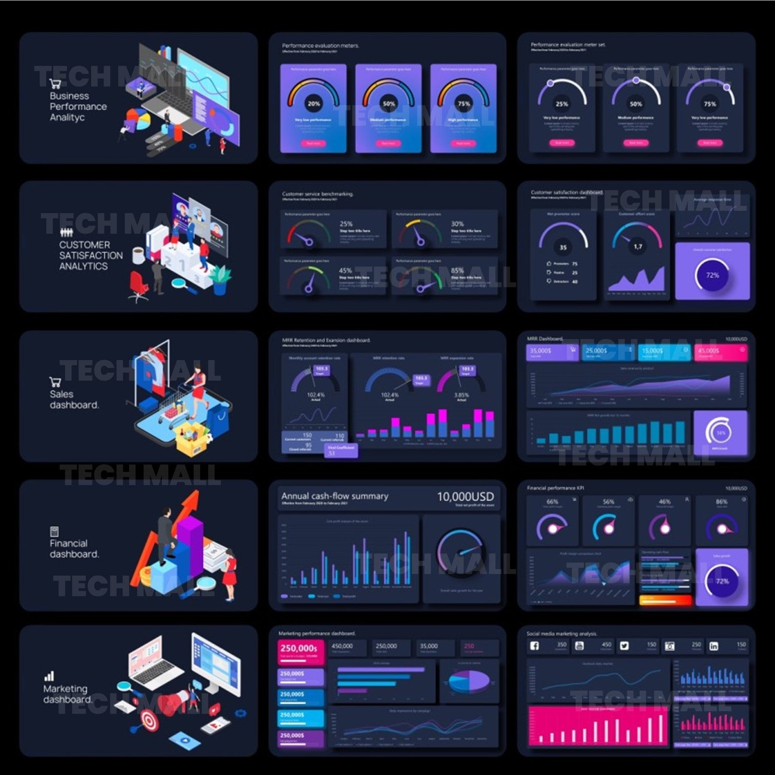 KPI Dashboard Powerpoint Template With Editable Excel Sheet: Boost Your ...