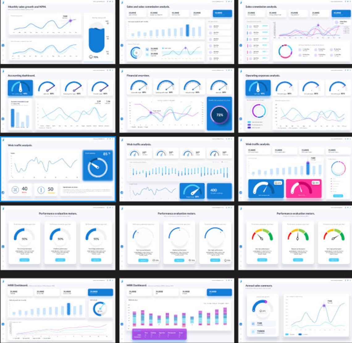 KPI Dashboard Powerpoint Presentation Template | Excel Editable Chart ...