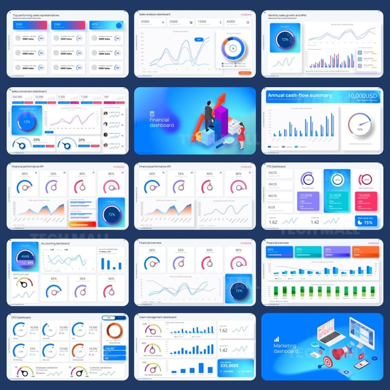 KPI Dashboard Powerpoint Template With Editable Excel Sheet: Boost Your ...