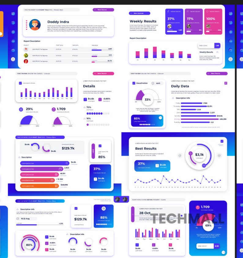 Animated UI Kit Dashboards Powerpoint Presentation Template - Etsy