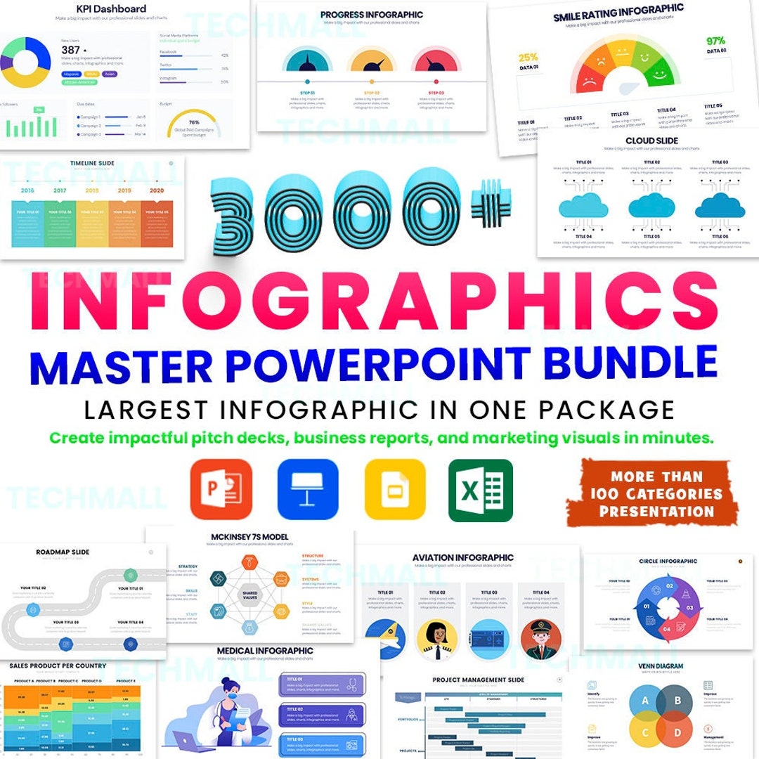 3000 Infographics Master Powerpoint Bundle 2022 Various Categories - Etsy