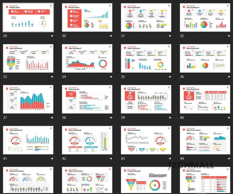 Powerful Sales Data Powerpoint Presentation Template - Perfect for ...