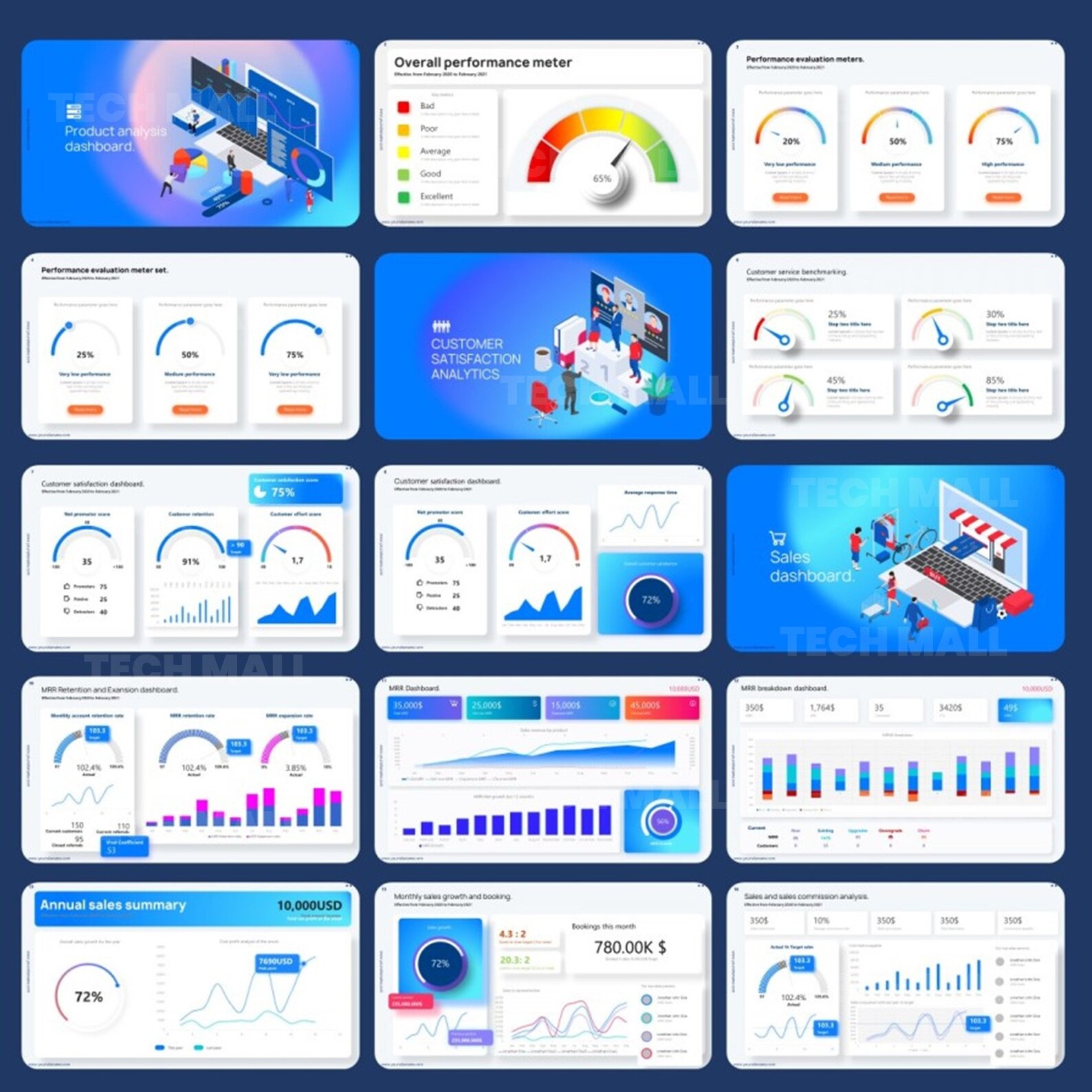 KPI Dashboard Powerpoint Template With Editable Excel Sheet: Boost Your ...