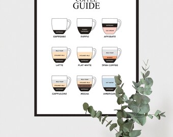 Essential Coffee Guide - Etsy