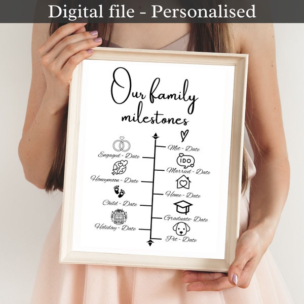 Family Timeline - Etsy UK