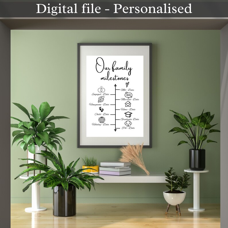 Custom Family Print | Milestones, Paper Anniversary, Journey, Story ...