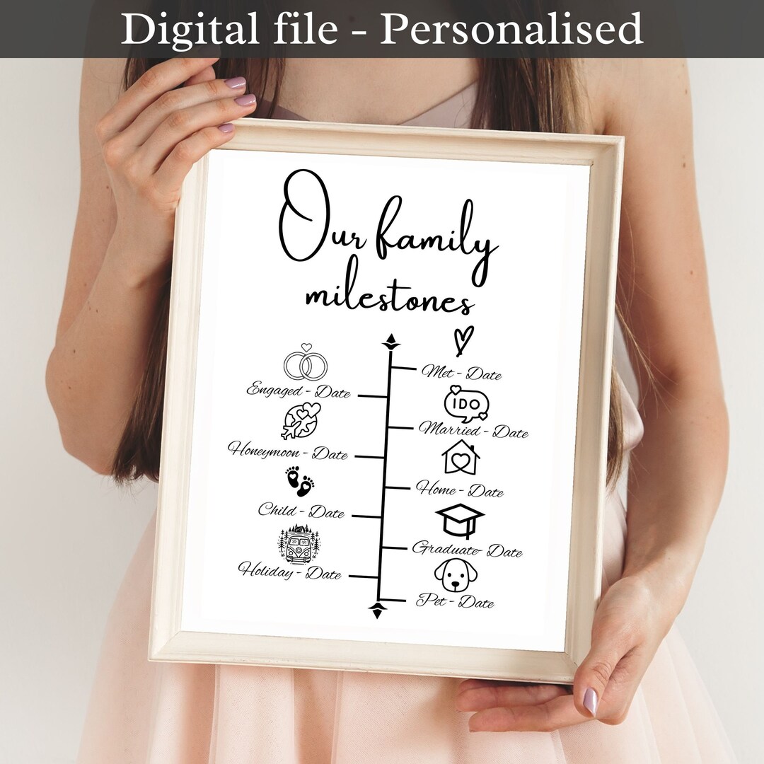 Custom Family Print | Milestones, Paper Anniversary, Journey, Story ...