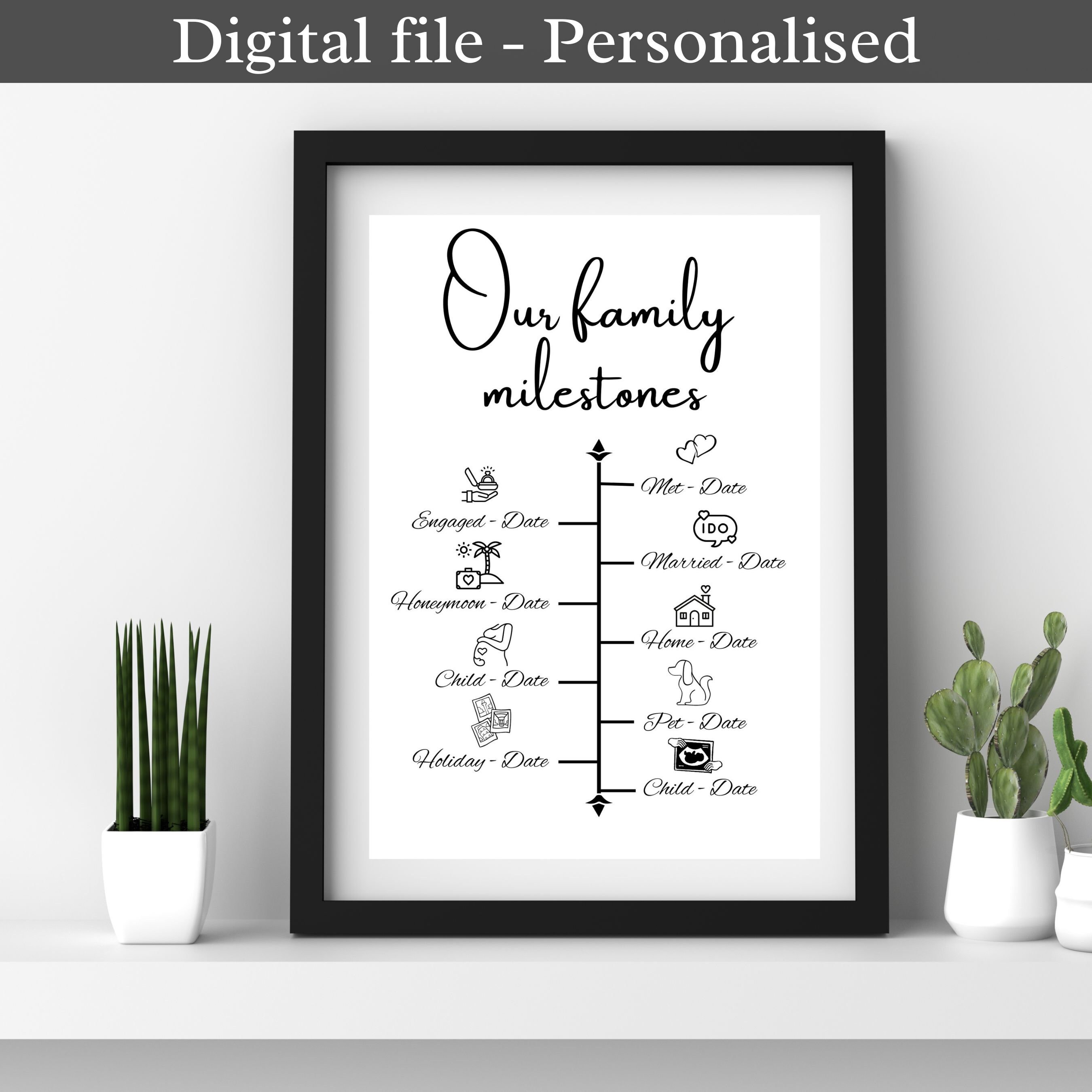 Custom Family Print Milestones, Paper Anniversary, Journey, Story ...
