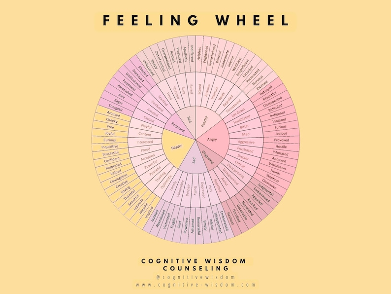Feelings Wheel Emotion Wheels Therapy Worksheet Mental - Etsy