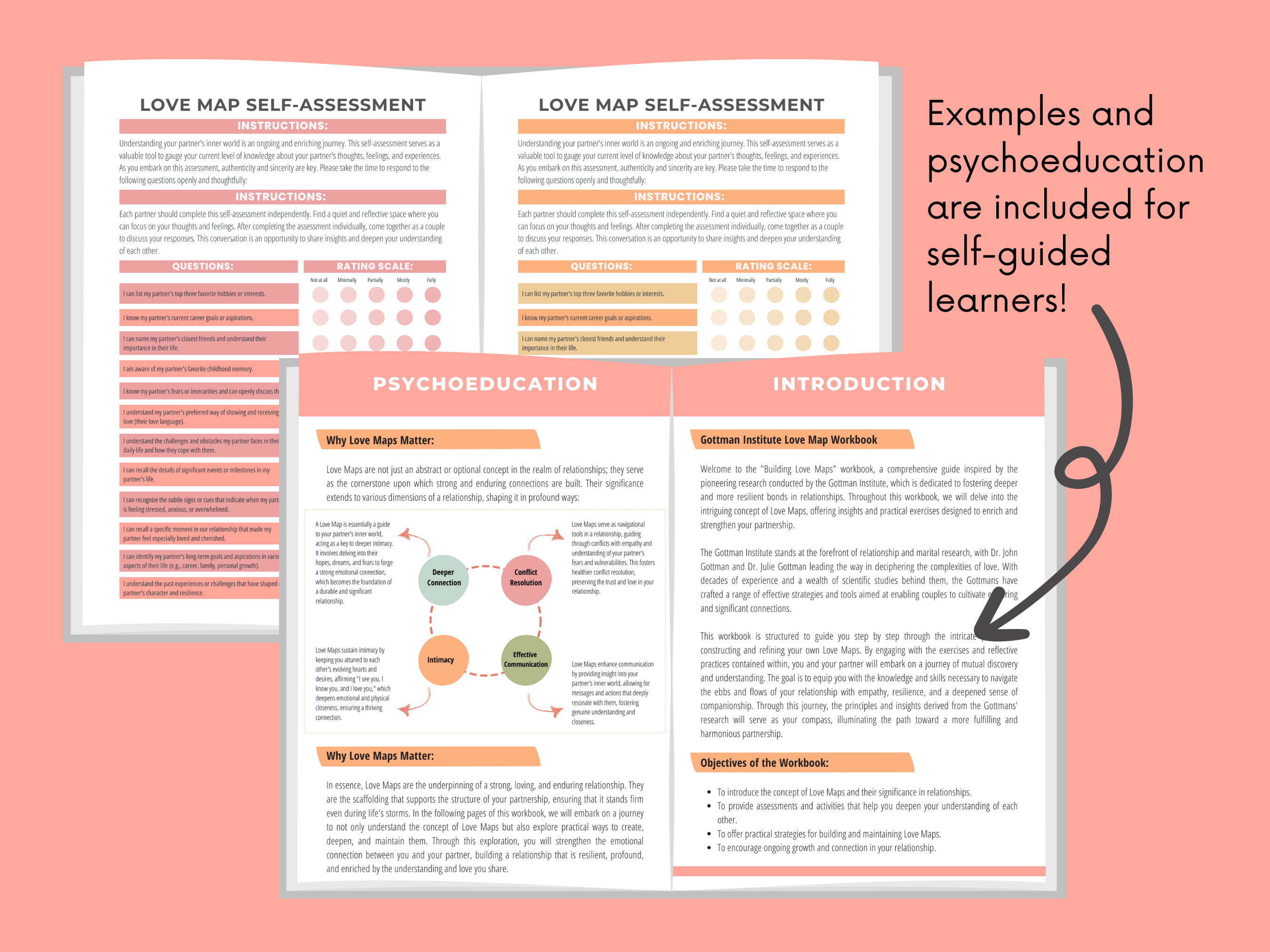 Couples Therapy Love Map Guide, Gottman Method, Therapy Tools, Couples ...