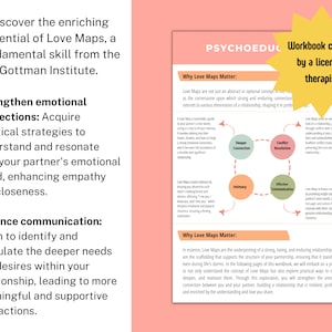Couples Therapy Love Map Guide, Gottman Method, Therapy Tools, Couples ...