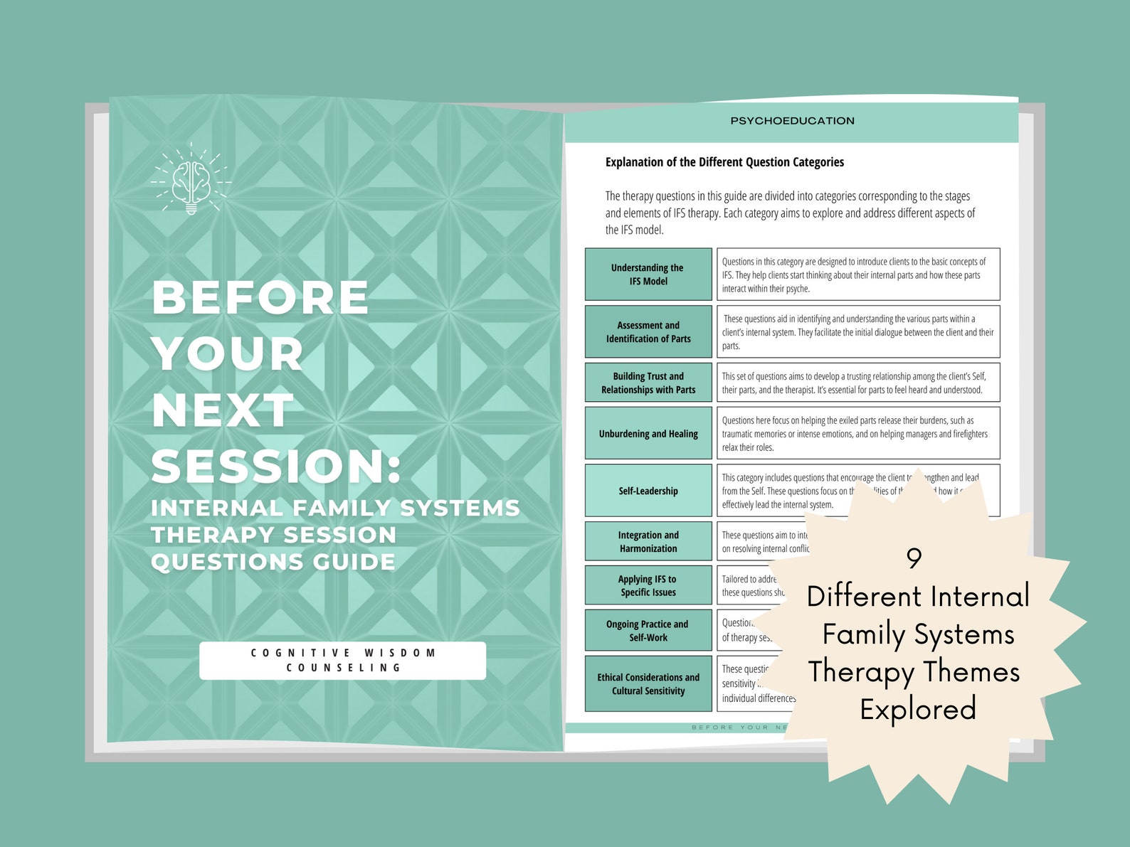 Internal Family Systems Therapy Questions, IFS Parts Work Therapy Tools ...