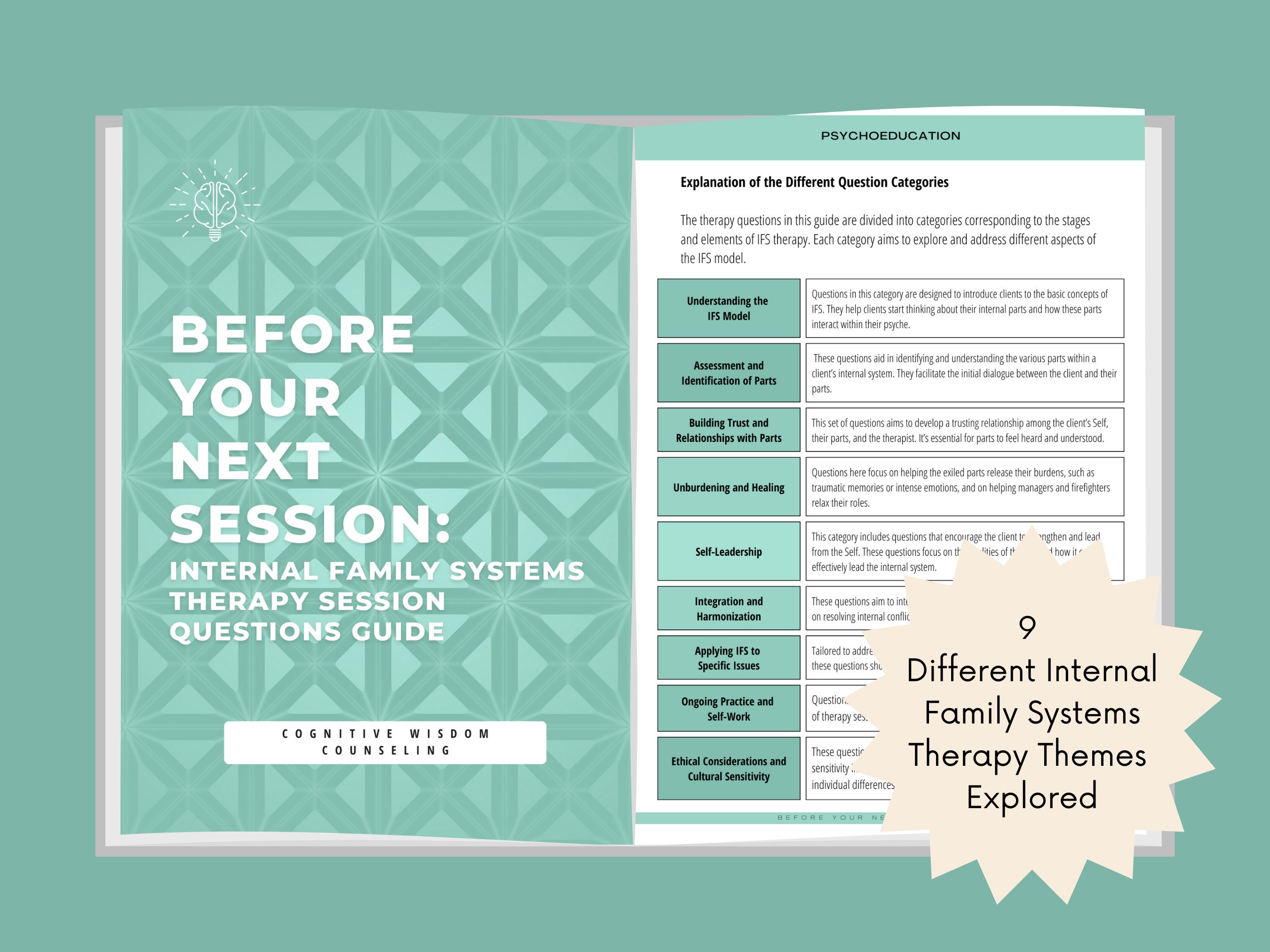 Internal Family Systems Therapy Questions, IFS Parts Work Therapy Tools ...