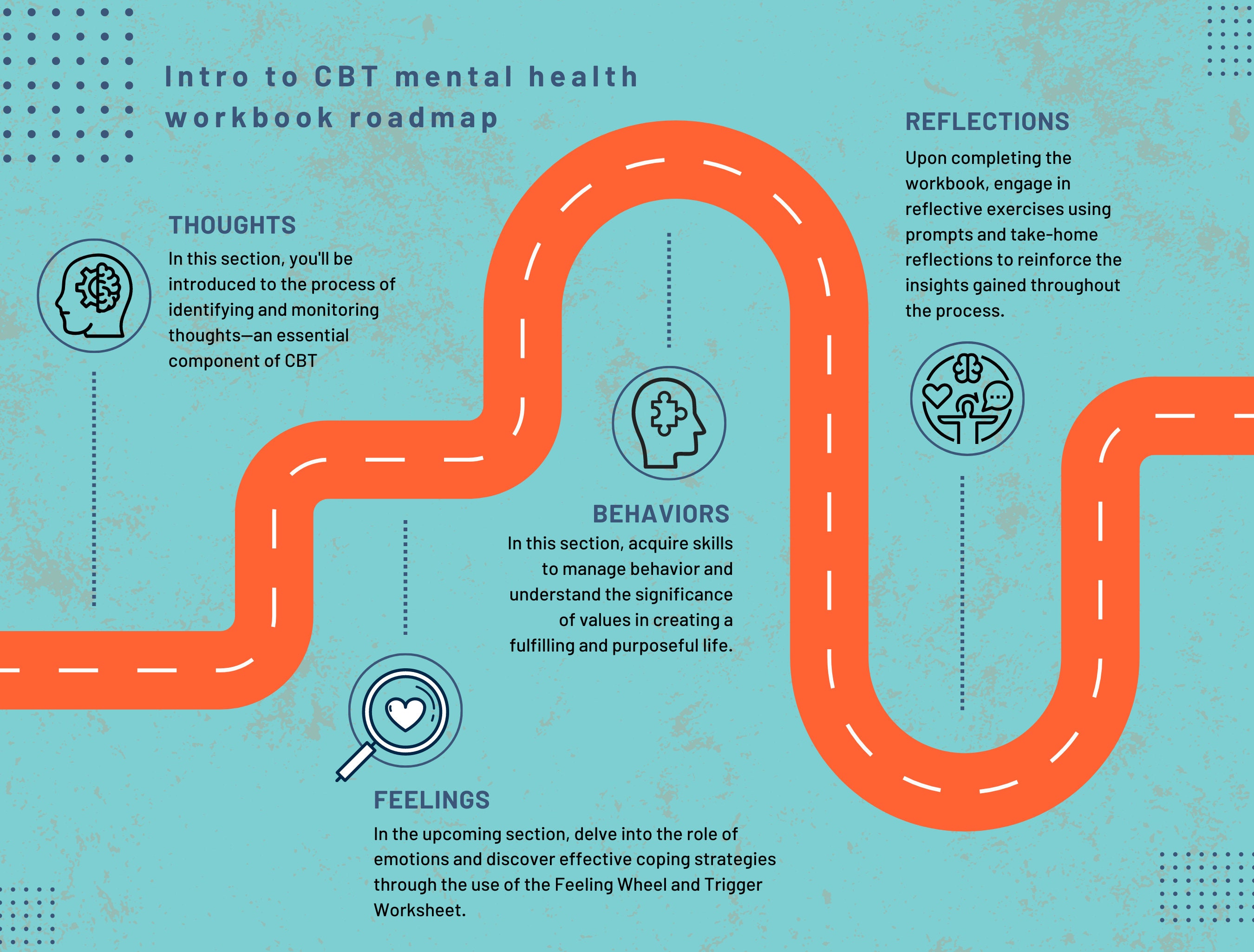 CBT Worksheets, Mental Health Workbook, Therapy Worksheets, Therapy ...