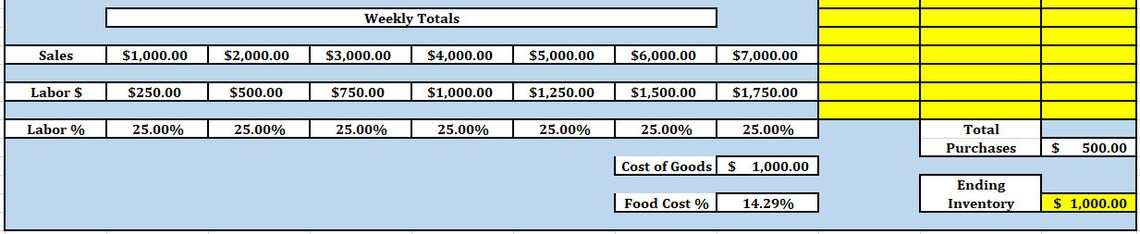 Excel Template Weekly Sales Labor & Food Report - Etsy