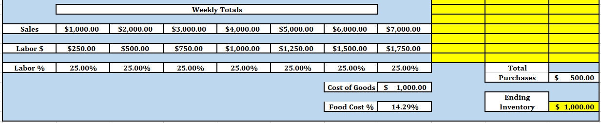 Excel Template Weekly Sales Labor & Food Report - Etsy