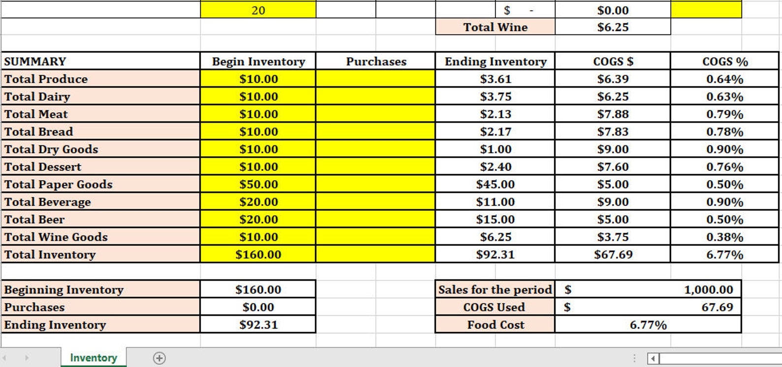 Excel Template Restaurant Inventory - Etsy
