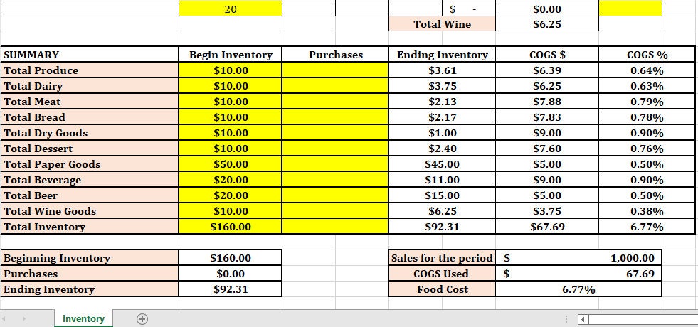 Excel Template Restaurant Inventory - Etsy