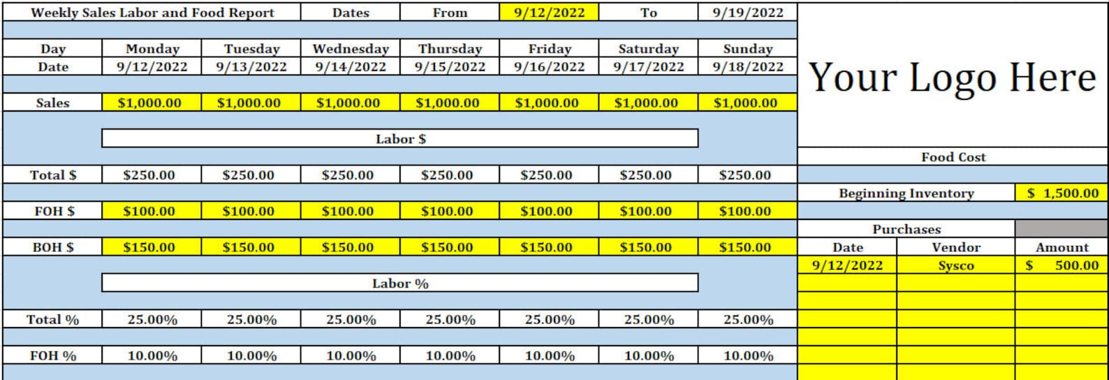 Excel Template Weekly Sales Labor & Food Report - Etsy