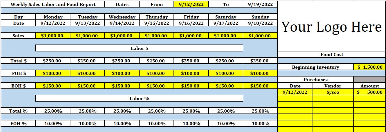 Excel Template Weekly Sales Labor & Food Report - Etsy