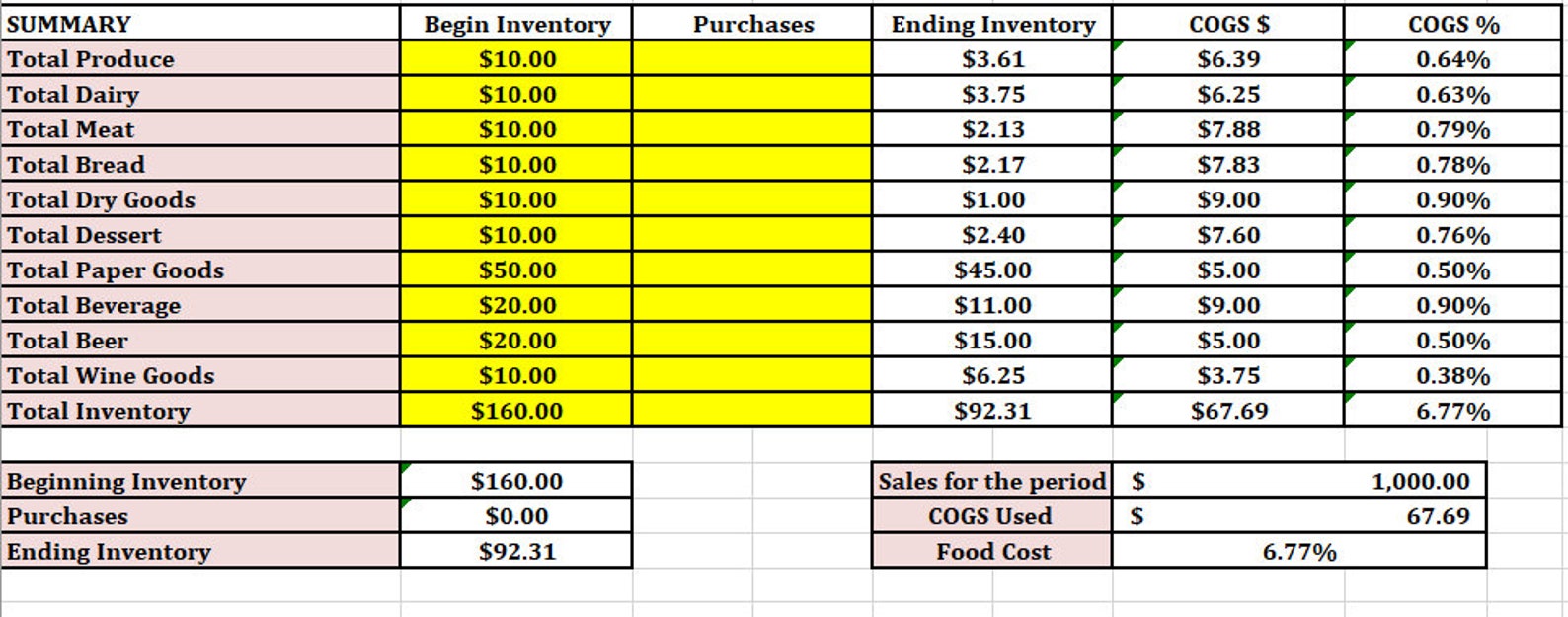 Excel Template Restaurant Order Guide and Inventory Sheet - Etsy