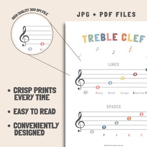 Piano Music Notes Poster, Treble Clef, Bass Clef, Music Theory Posters ...