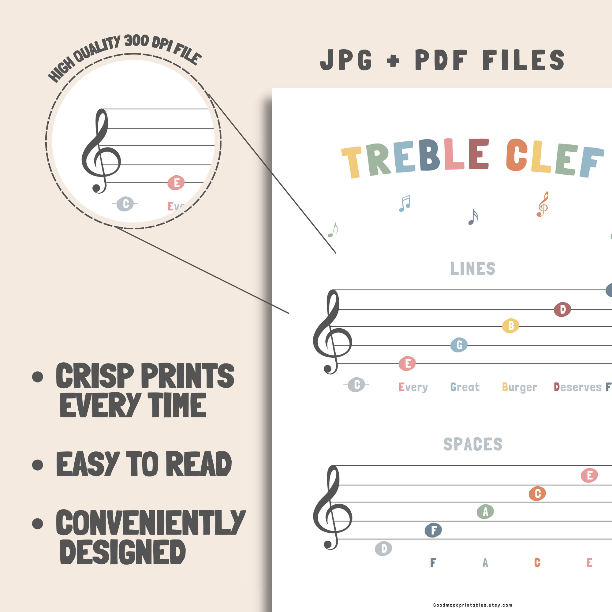 Piano Music Notes Poster, Treble Clef, Bass Clef, Music Theory Posters ...