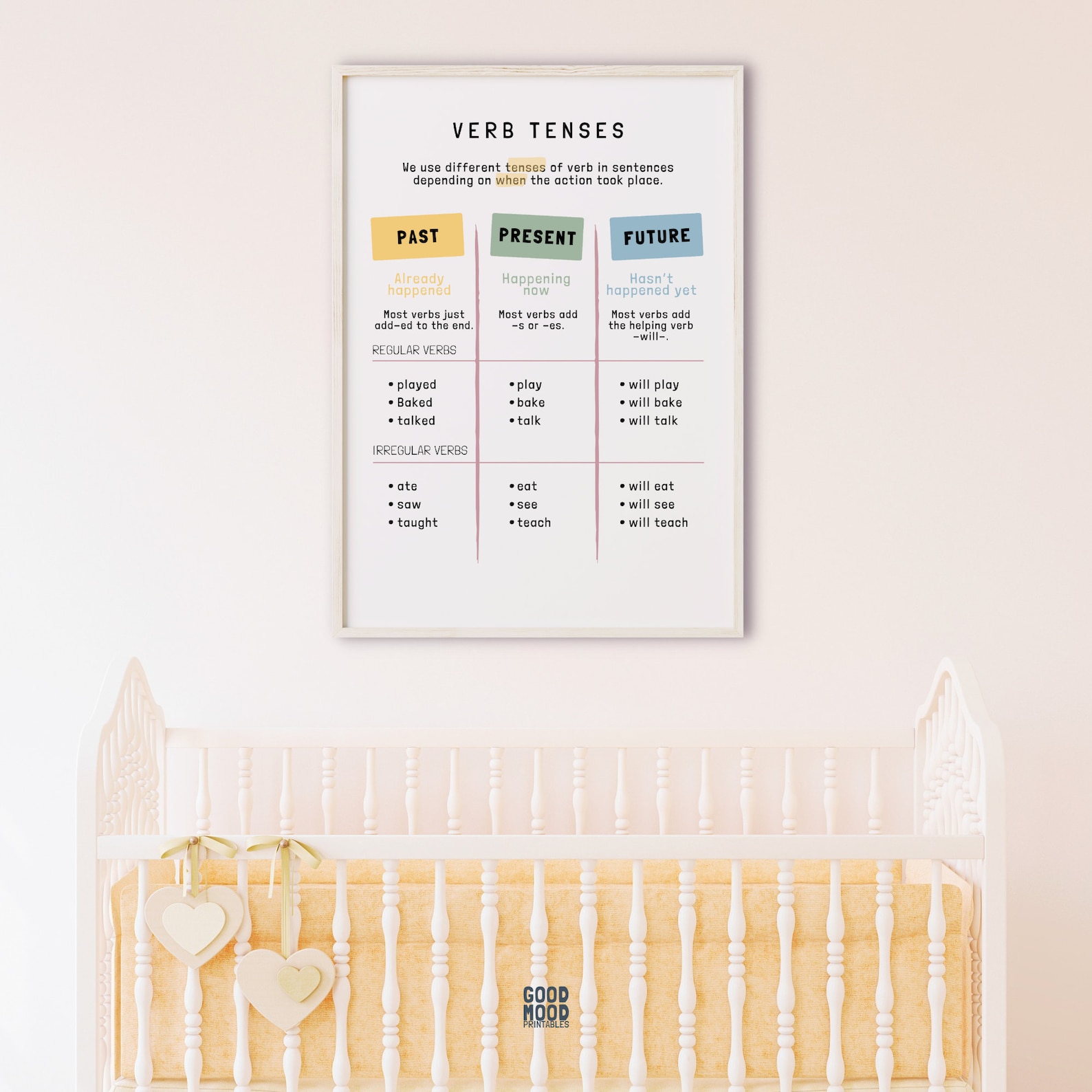 Verb Tenses Poster, English Classroom Decor, Middle High School Poster ...