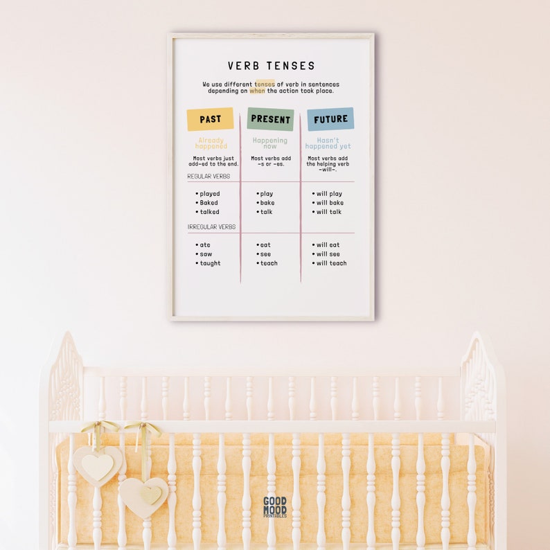 Verb Tenses Poster, English Classroom Decor, Middle High School Poster ...