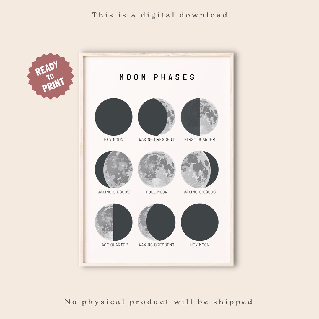 Moon Phases Prints, Lunar Phases, Montessori Prints, Educational ...