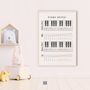 Piano Notes Music Poster, Music Education, Grand Staff, Music Theory ...