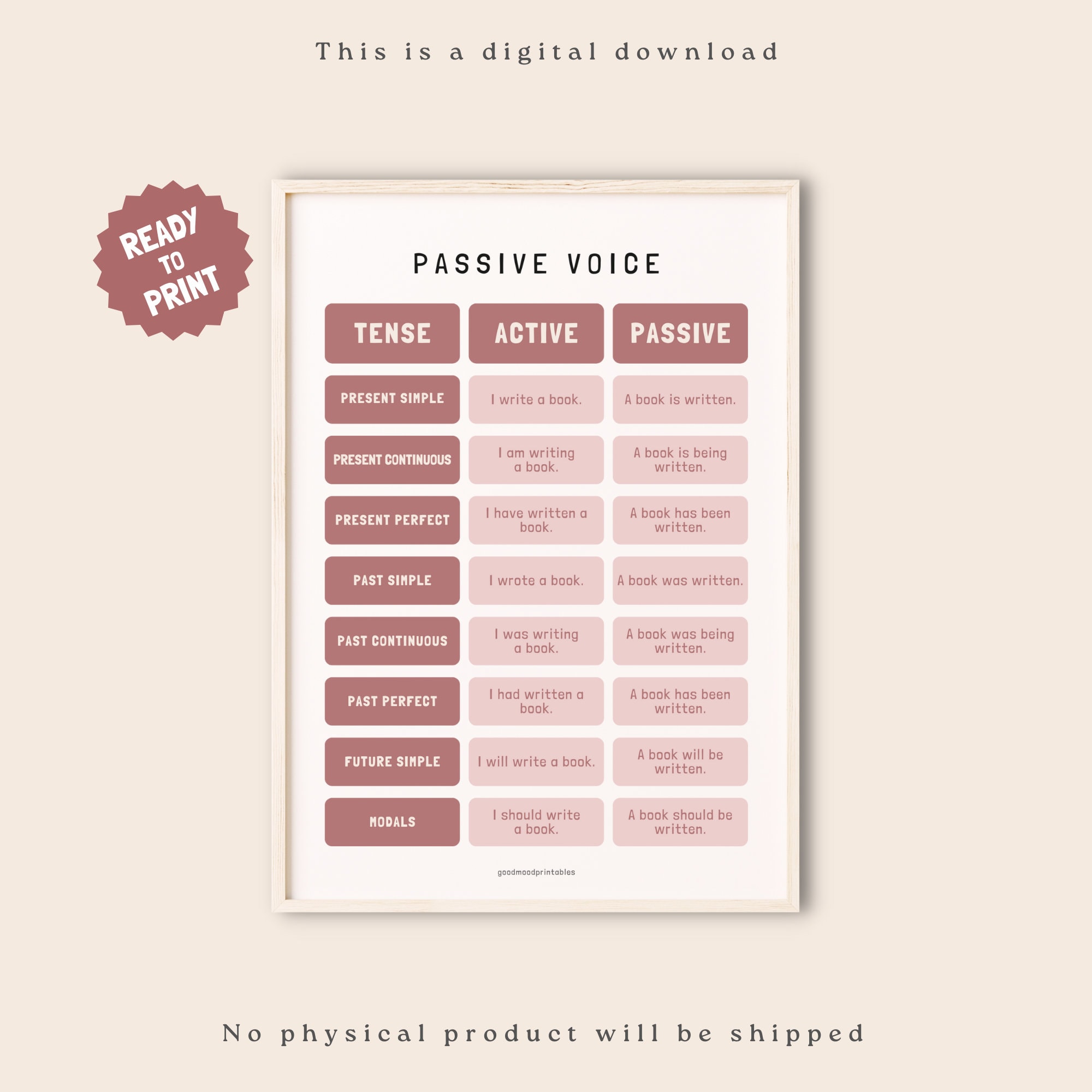 Passive Voice Wall Art, Grammar Chart, English Classroom Decor, English ...