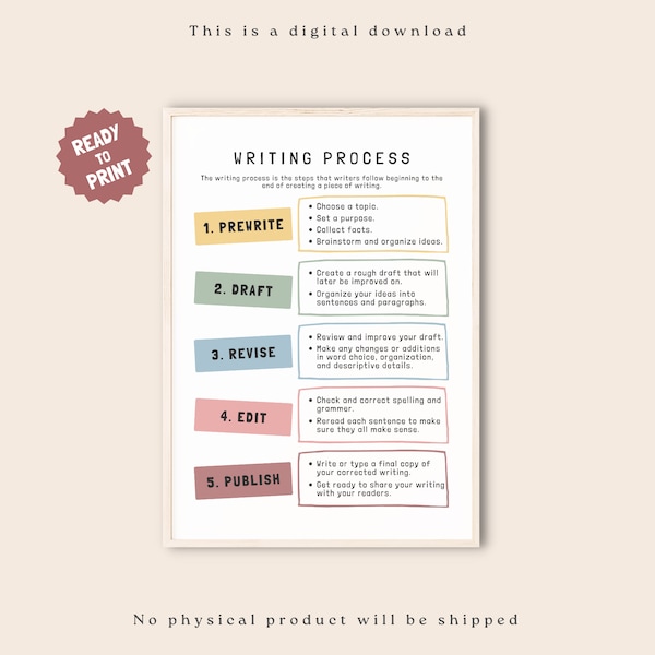 Writing Poster - Etsy