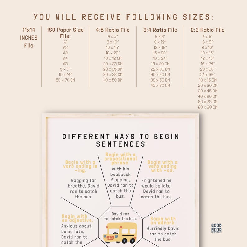 Different Ways to Begin Sentences Poster, Middle High School English ...