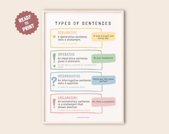 Types of Sentences Poster, English Language, Grammar Posters ...
