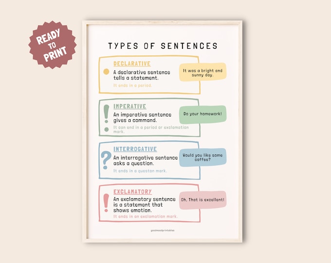 TYPES OF SENTENCES, Grammar Chart for Homeschool, English Language ...