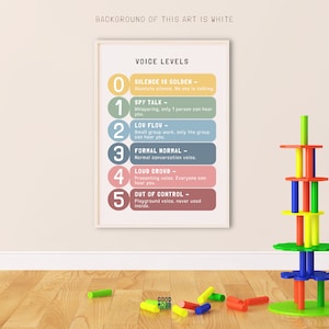 Voice Noise Level Poster, Classroom Teacher Management, Voice Volume ...