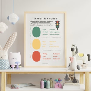 Transition Words Posters, Modern English Classroom Decor, High School ...