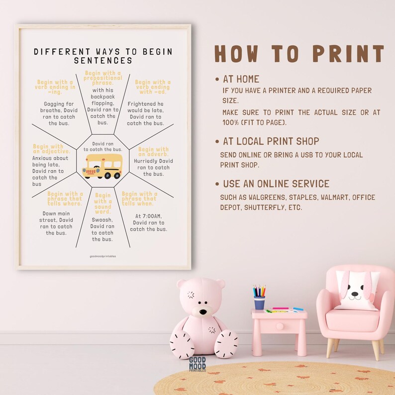 Different Ways to Begin Sentences Poster, Middle High School English ...