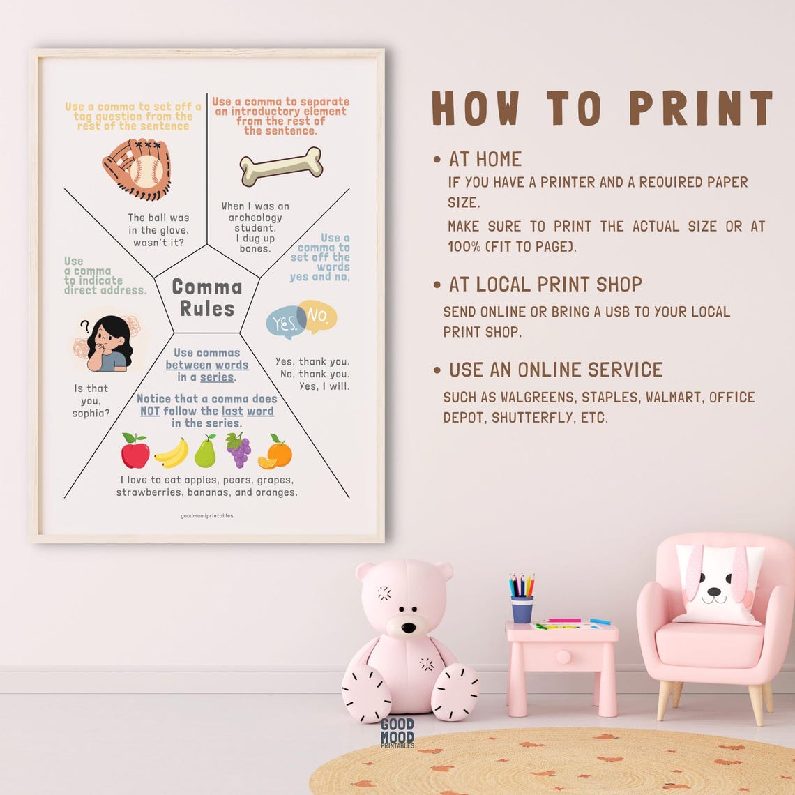 Comma Rules Poster, English Classroom Poster, Anchor Chart, Grammar ...